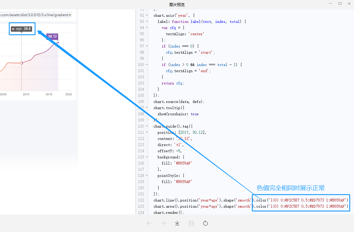 f2-3.3.9&3.3.8 chart.line()和chart.area()的渐变色值不同时，tooltip显示错误 · Issue ...