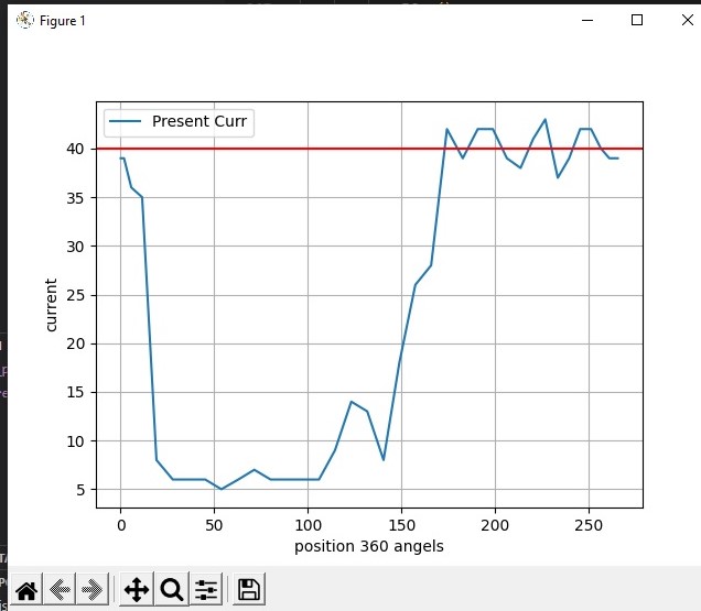 [3.7.31][Python][U2D2][XM430 - W350] Controling Current Control Mode · Issue #564 · ROBOTIS-GIT ...