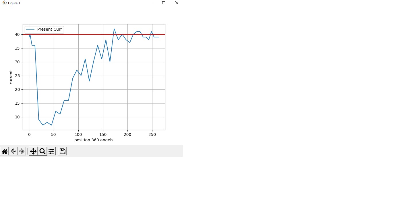 [3.7.31][Python][U2D2][XM430 - W350] Controling Current Control Mode · Issue #564 · ROBOTIS-GIT ...