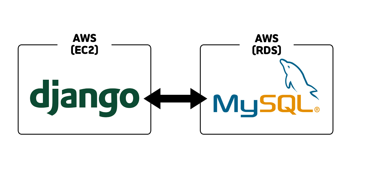 GitHub - awds1236/wanted-pre-onboarding-backend