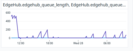 Bug Report Edge Module Token Expires But Does Not Reconnect Possibly 9566