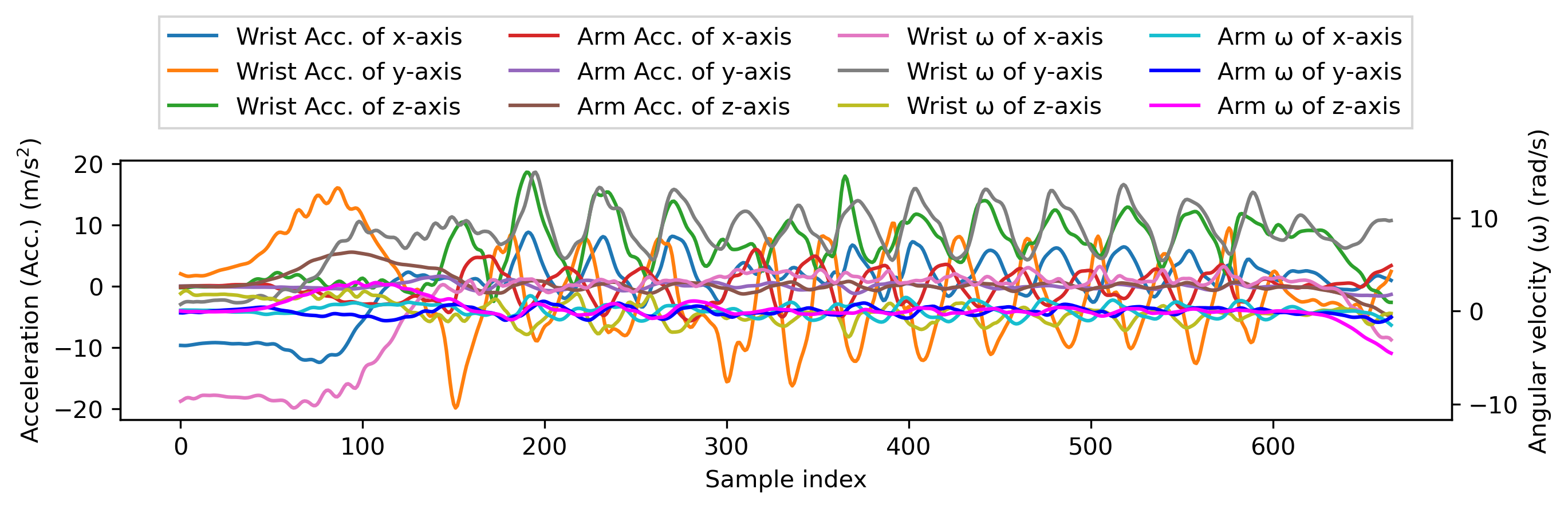 GitHub - RobinChu9890/MTL-U-Net-for-Functional-Shoulder-STS