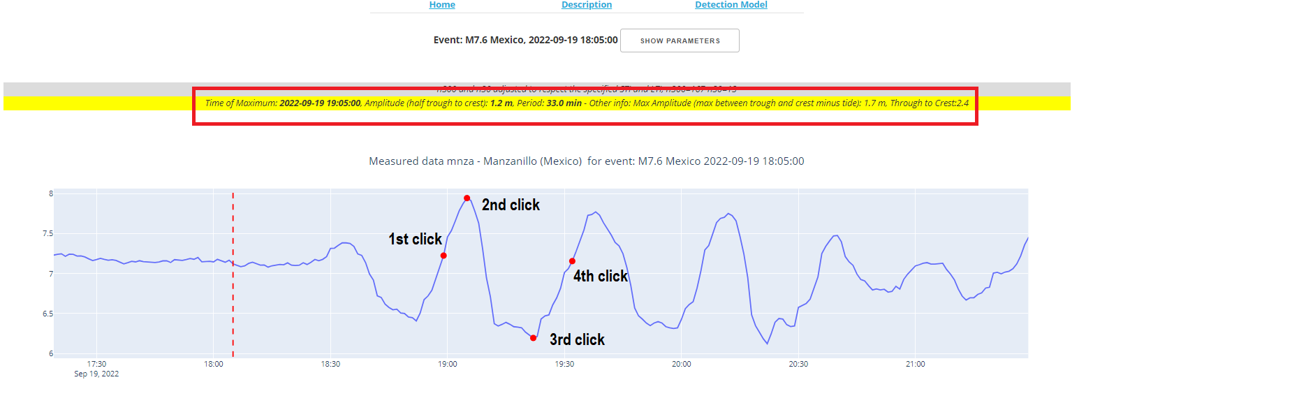 GitHub - annunal/SLM: Sea Level Machine