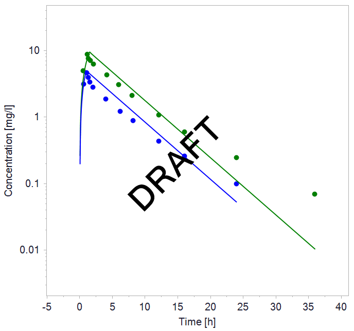 PKSIM beginner-The poor fitting of the distribution phase · Open ...