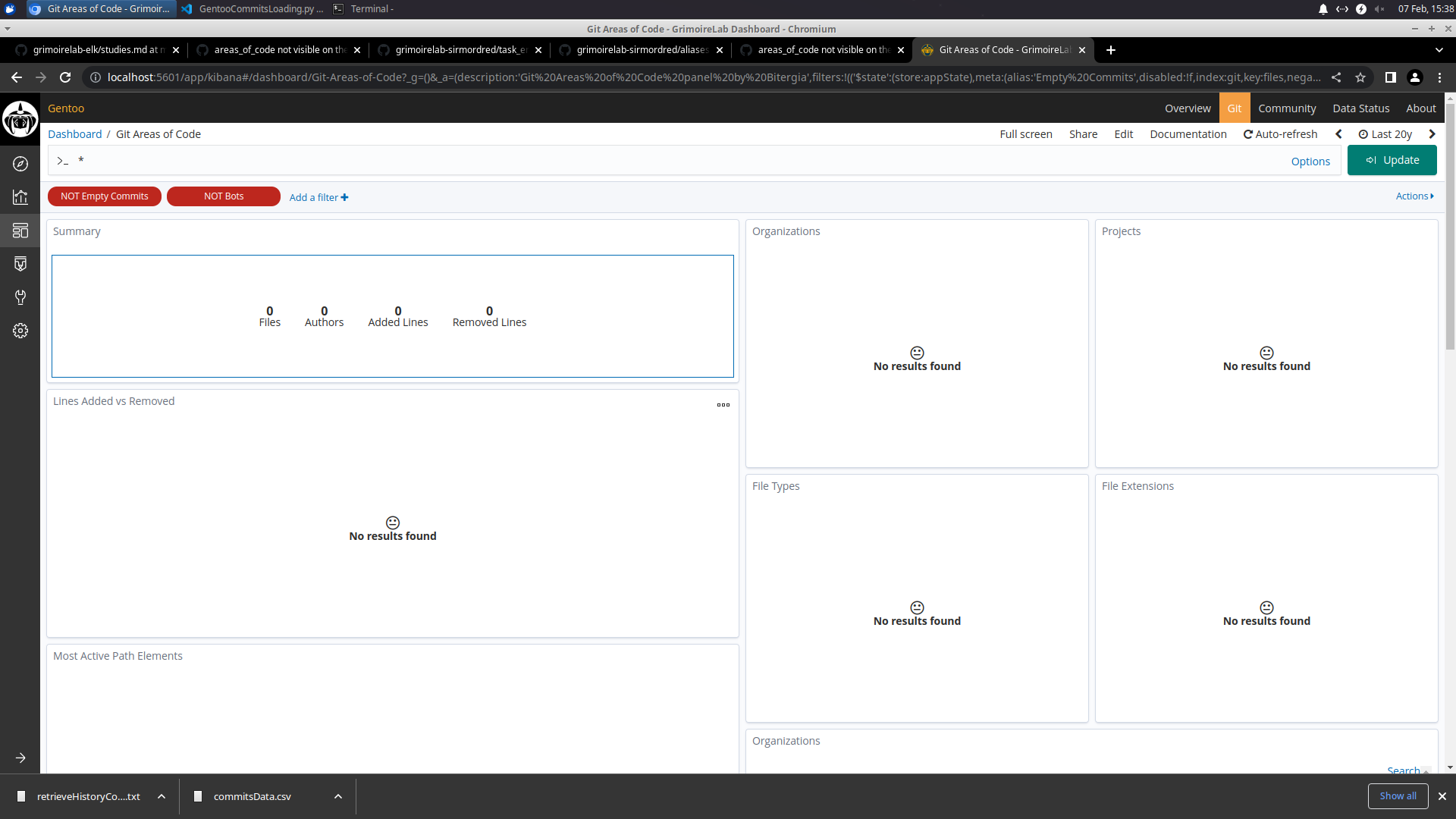 Areas Of Code Not Visible On The Dashboard · Issue 577 · Chaoss Grimoirelab · Github