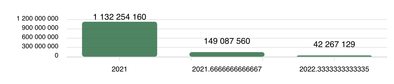 Xaxis Labels Showing Weirdincorrect Values · Issue 553 · Apexchartsreact Apexcharts · Github