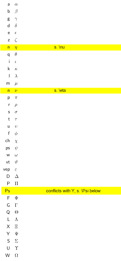 Shortcuts for Greek Alphabets · Issue #2675 · texstudio-org/texstudio ...