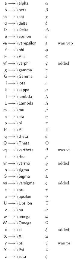 Shortcuts for Greek Alphabets · Issue #2675 · texstudio-org/texstudio ...