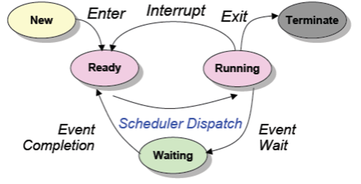 GitHub - SaiPranavDatrika/Mutli-Threaded-File-Searching-Tool