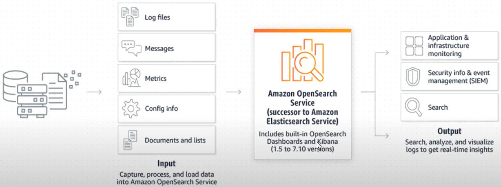 GitHub - hariprasadkr03/ELK-Stack: spring boot application sending logs to elastic search ...