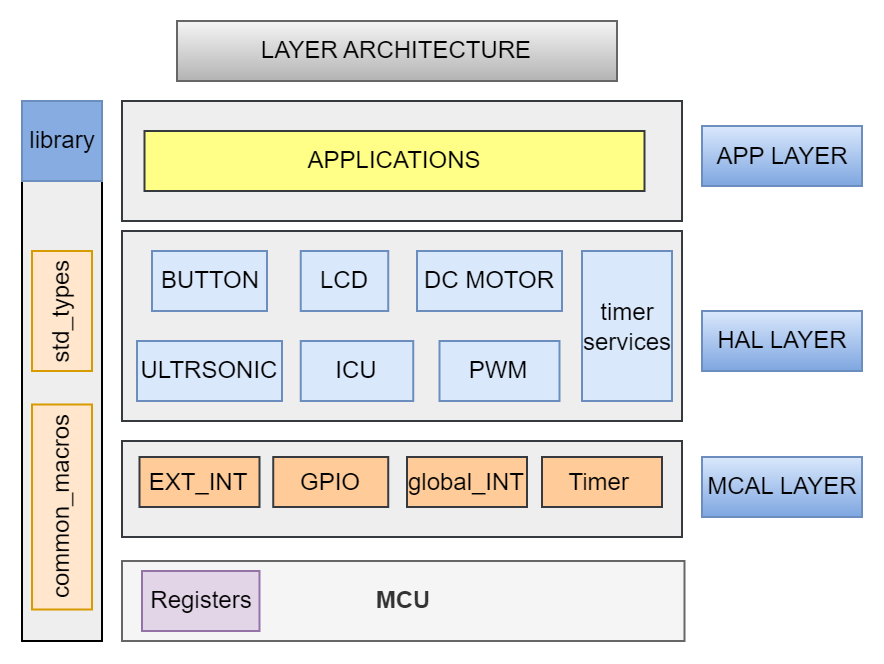 GitHub - hazemashrafali/car_obstacle_avoidance: car_obstacle_avoidance