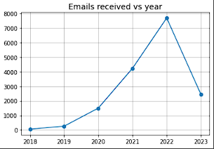 GitHub - DemikFR/Gmail_Manager_Scripts: One Python script to analyze and delete emails from ...