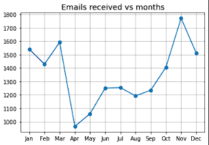GitHub - DemikFR/Gmail_Manager_Scripts: One Python script to analyze and delete emails from ...
