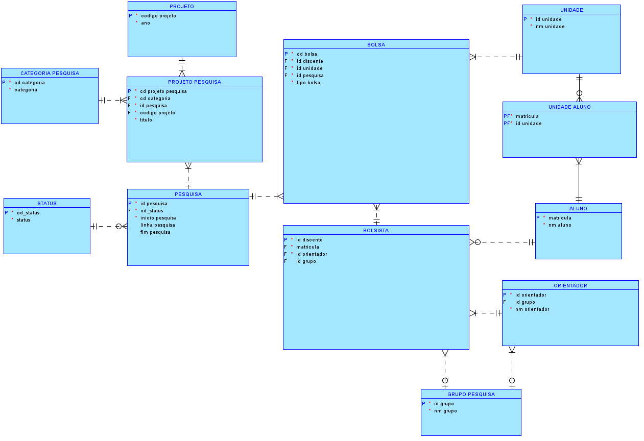 GitHub - DemikFR/Oracle_Database: A database modeled and being developed in Oracle from the open ...