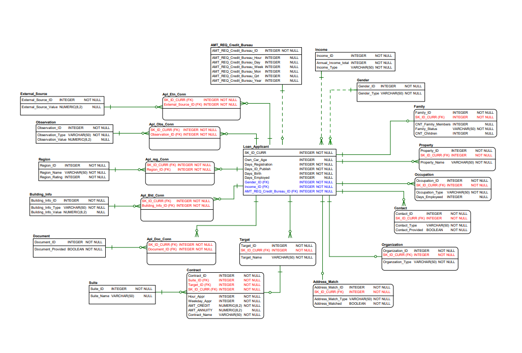 GitHub - zw2791/Bank-Fraud-Detection