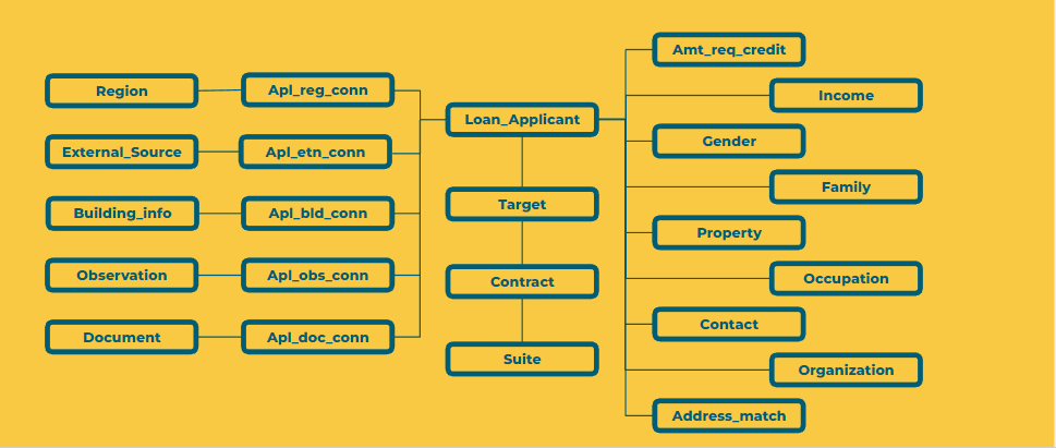 GitHub - zw2791/Bank-Fraud-Detection