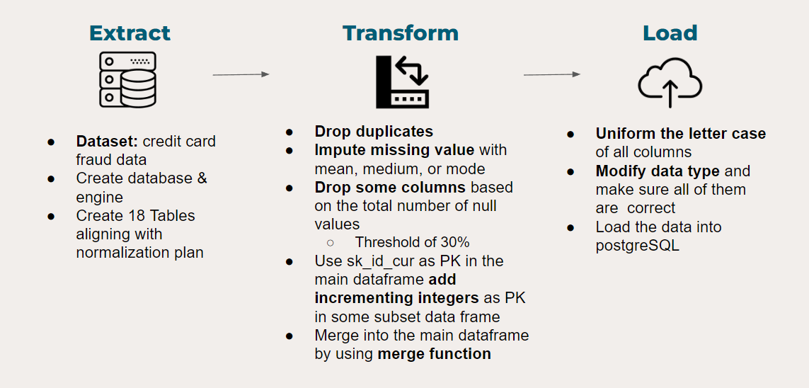 GitHub - zw2791/Bank-Fraud-Detection