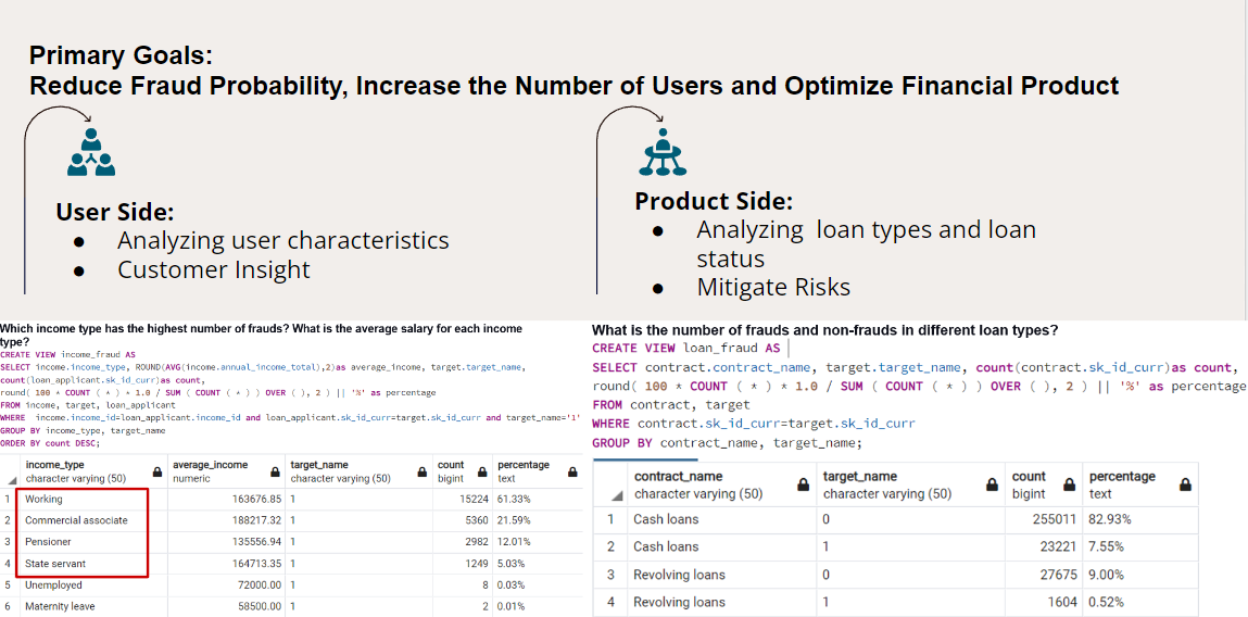 GitHub - zw2791/Bank-Fraud-Detection