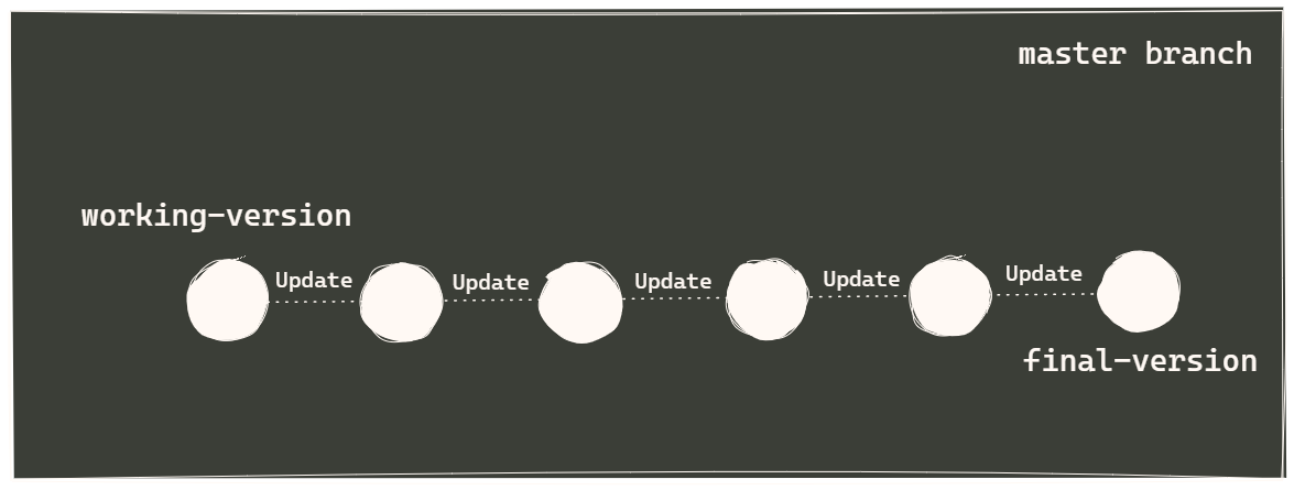Github Artghierigit And Github Introduction A Beginners Tutorial Demonstrating What Is Git