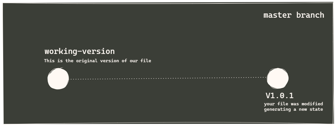 Github Artghierigit And Github Introduction A Beginners Tutorial Demonstrating What Is Git