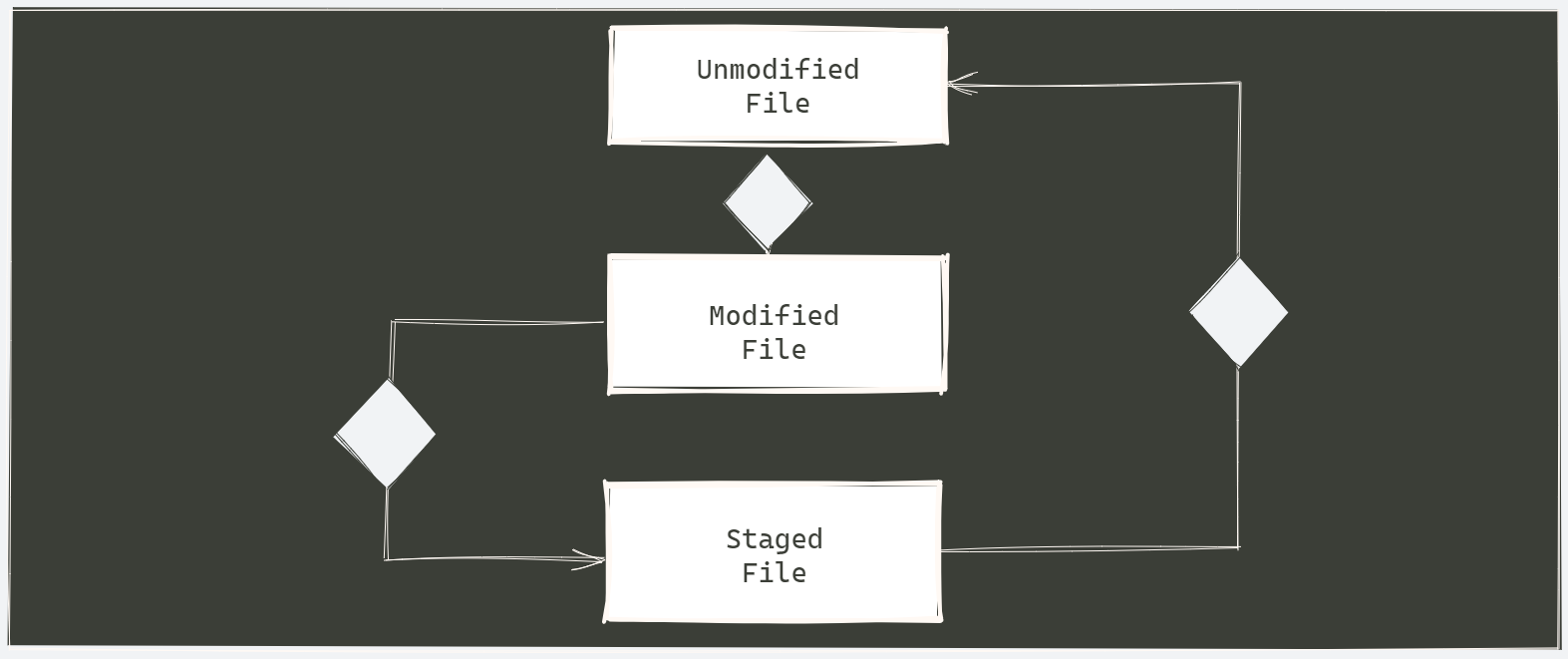 Github Artghierigit And Github Introduction A Beginners Tutorial Demonstrating What Is Git