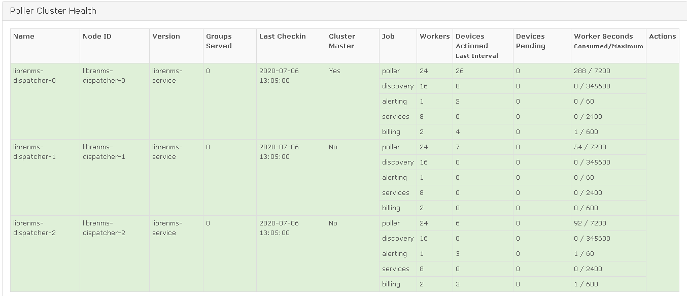 RRD files not updating with dispatcher on k3s · Issue #97 · librenms/docker · GitHub