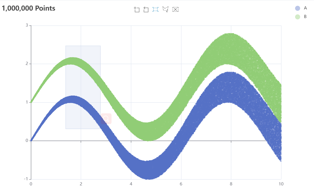 [Bug] ScatterChart brush selection with large amount of data is invalid · Issue #17813 · apache ...