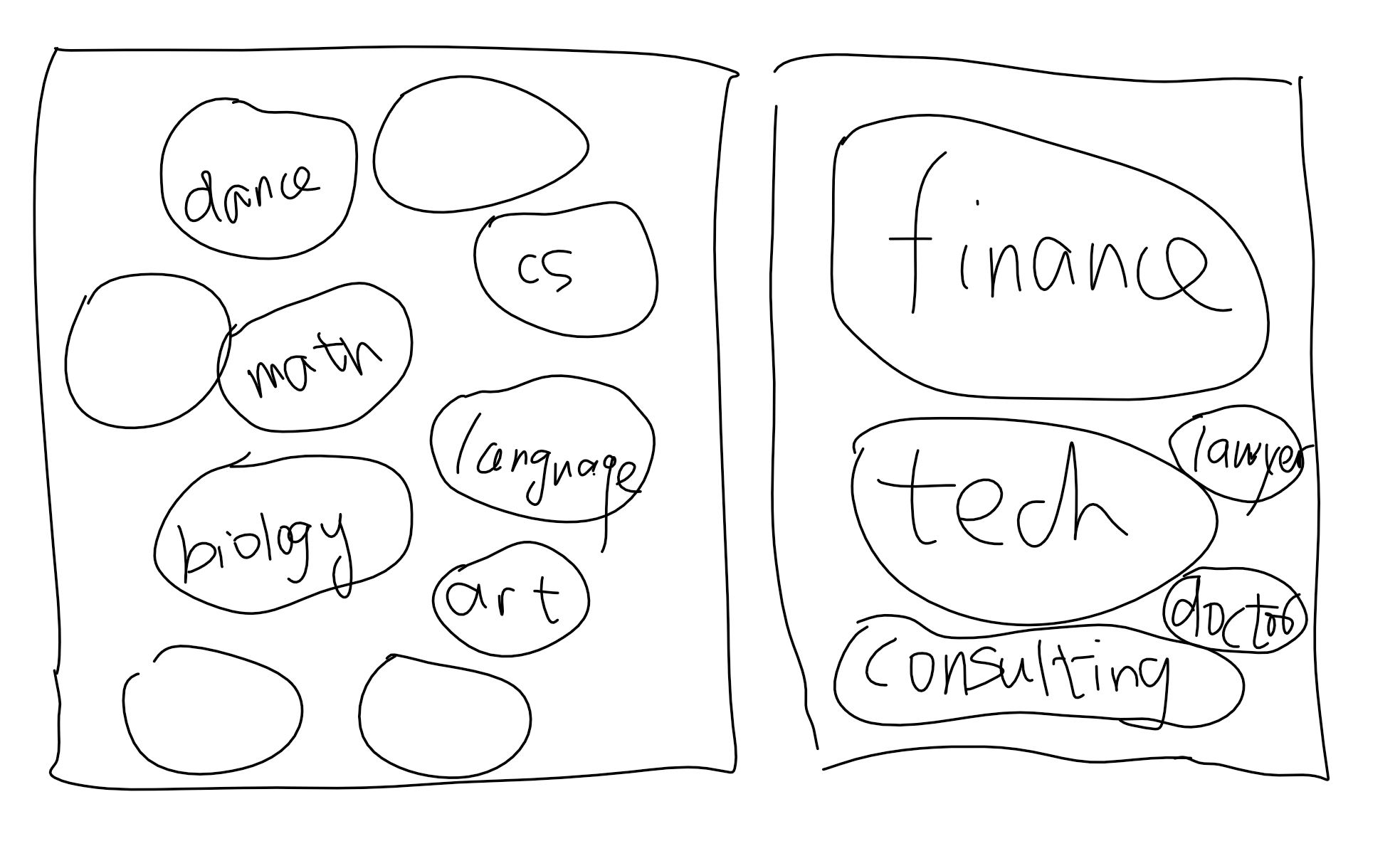 My Diary | Cindy’s Coding Diary