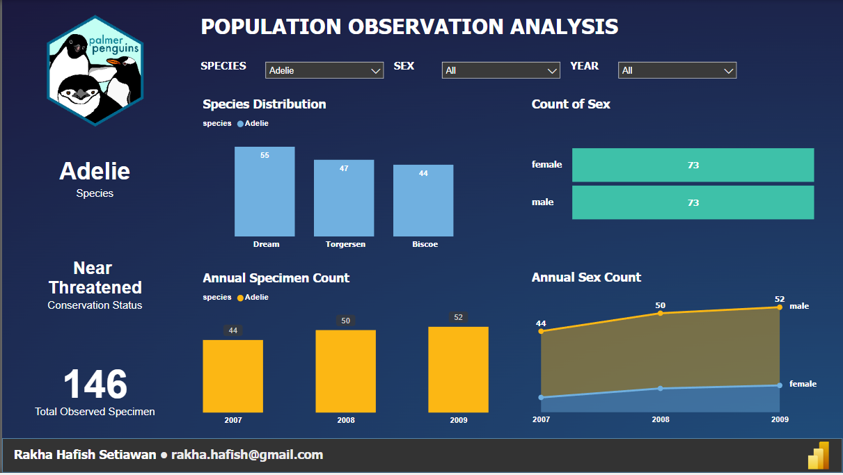 GitHub - RakhaHafishSetiawan/Observation-Report: My data visualization ...