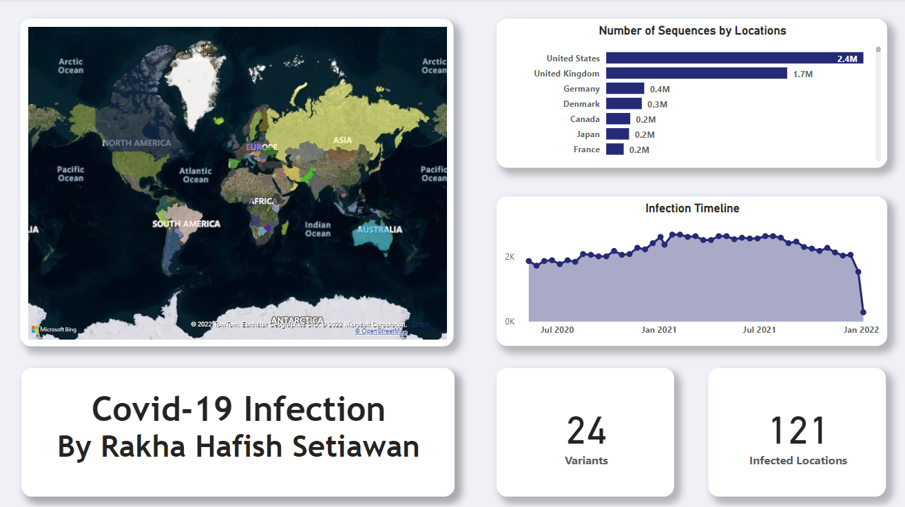 GitHub - RakhaHafishSetiawan/Covid19-Infections: My Power BI dashboard project on the Omicron ...