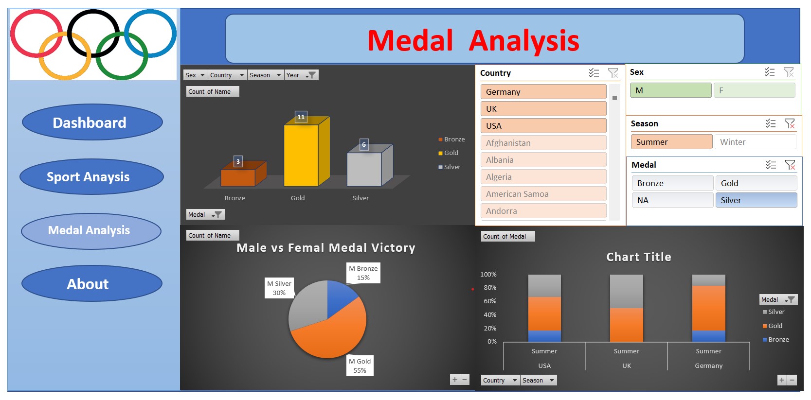 GitHub - Shivam0118/Olympic_Games_Dashboard