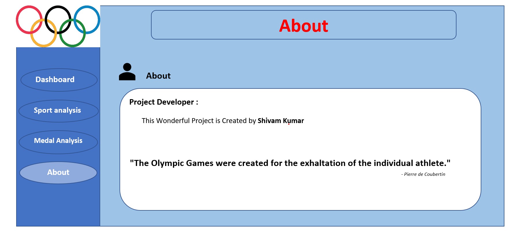 GitHub - Shivam0118/Olympic_Games_Dashboard