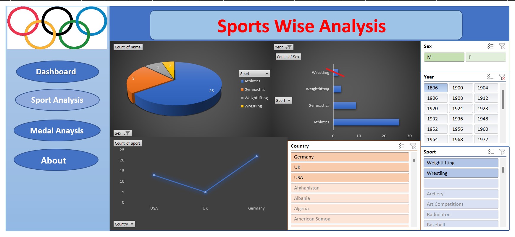 GitHub - Shivam0118/Olympic_Games_Dashboard