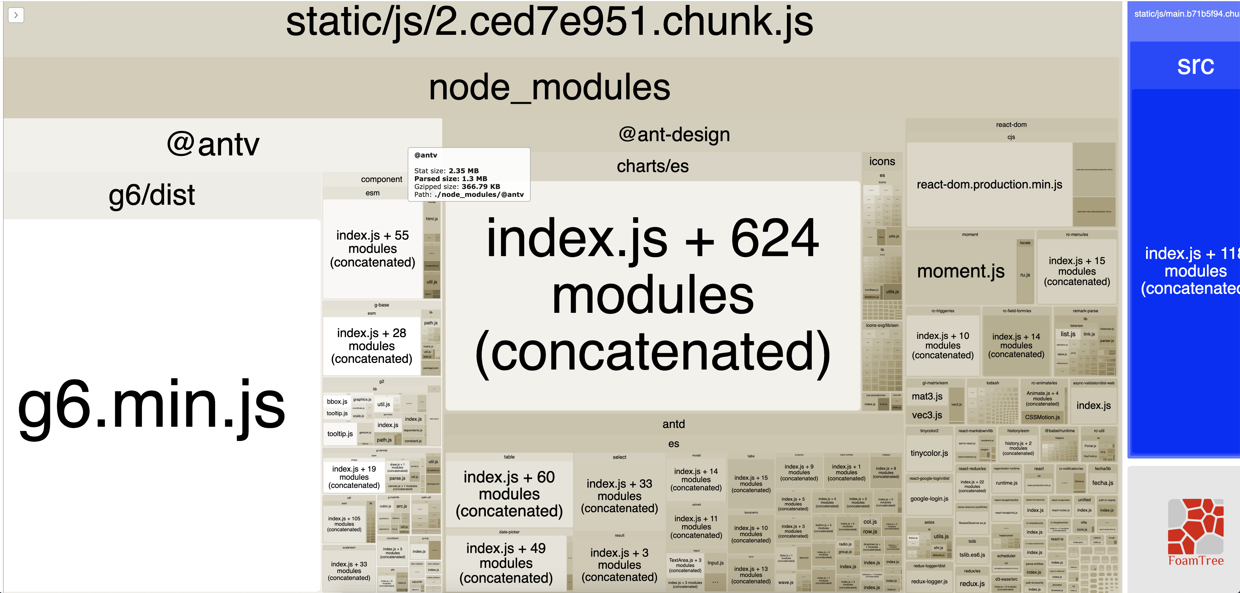 🧐[问题] Antv in deps and bundle size · Issue #116 · ant-design/ant-design-charts · GitHub
