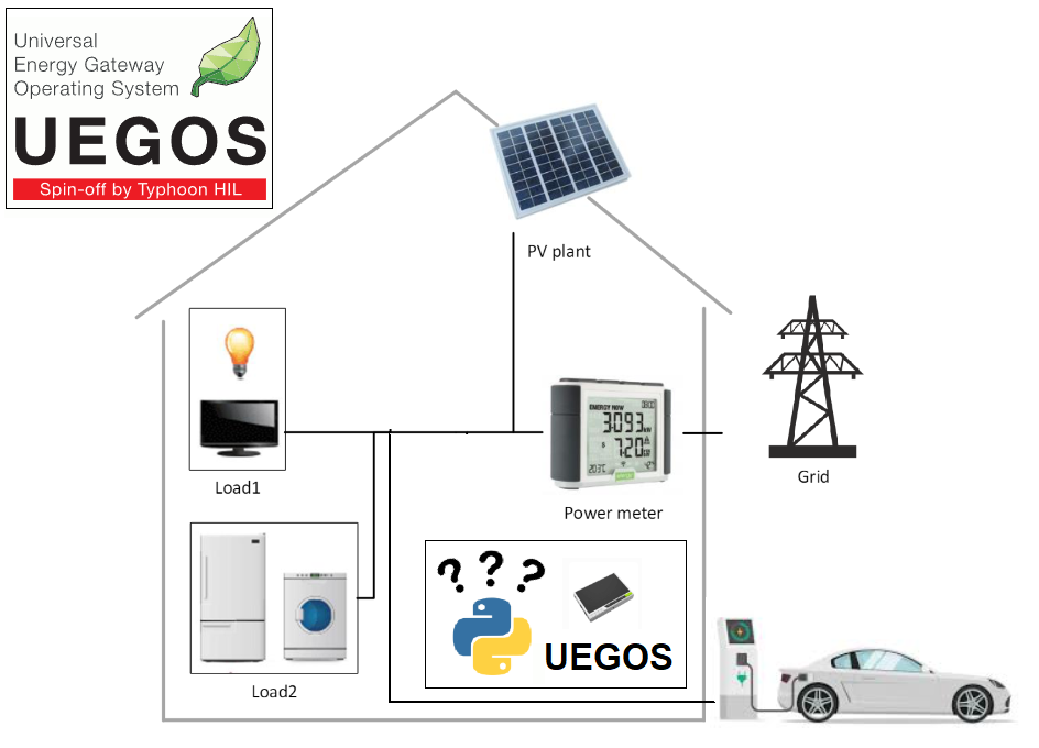 GitHub - typhoon-hil/hackathon2022: Hackathon with OpenADR