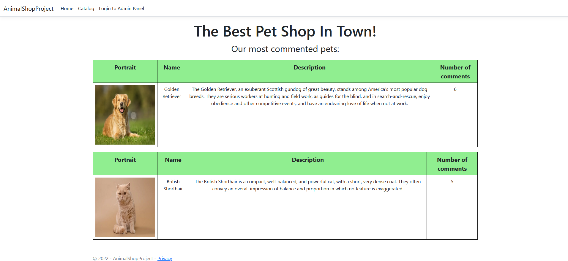 GitHub - InbalBu/AnimalPetShop: Pet Shop Programmed in ASP.Net, MVC.