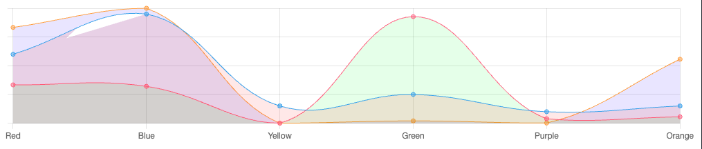 Filled areas of the graph are distorted when adding tension · Issue #11410 · chartjs/Chart.js ...