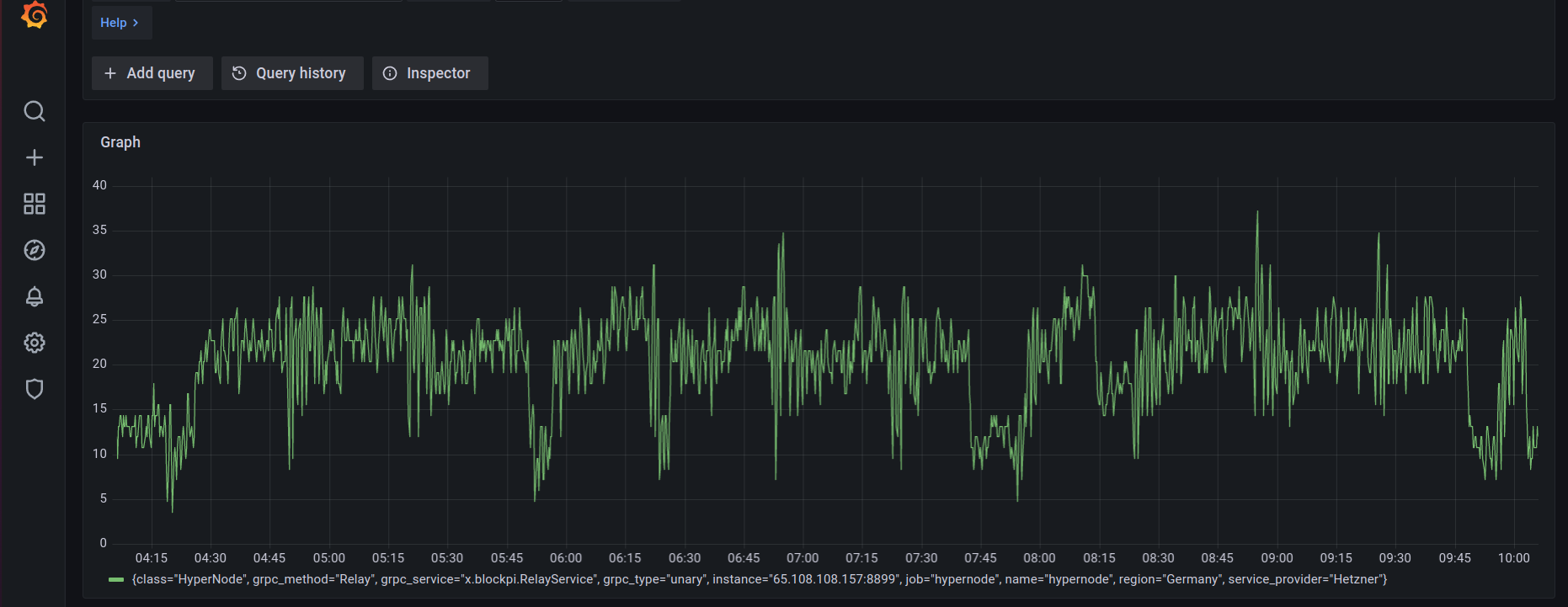 GitHub - web3validator/-Guide-for-monitoring-blockPi-node