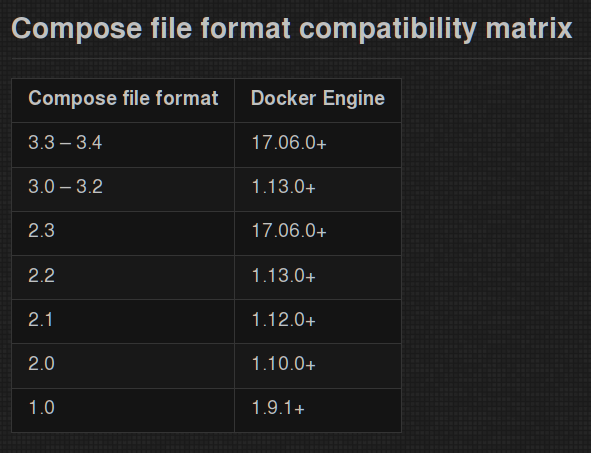 Provide a proper way to define a network shared with multiple docker-compose.yml container ...