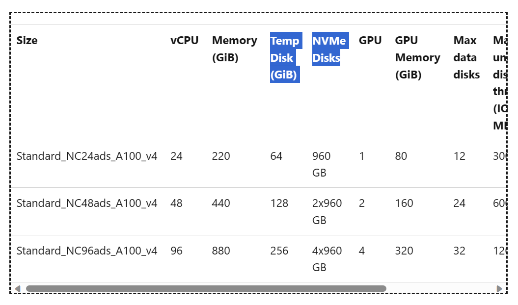 Can you please specify NVME disks are also temporary? · Issue #114299 · MicrosoftDocs/azure-docs ...