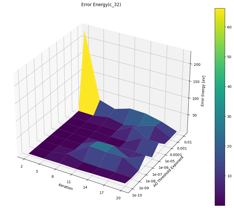 Use sparse representation for `grid_AO` and write sparse matmul for `exchange_correlation ...