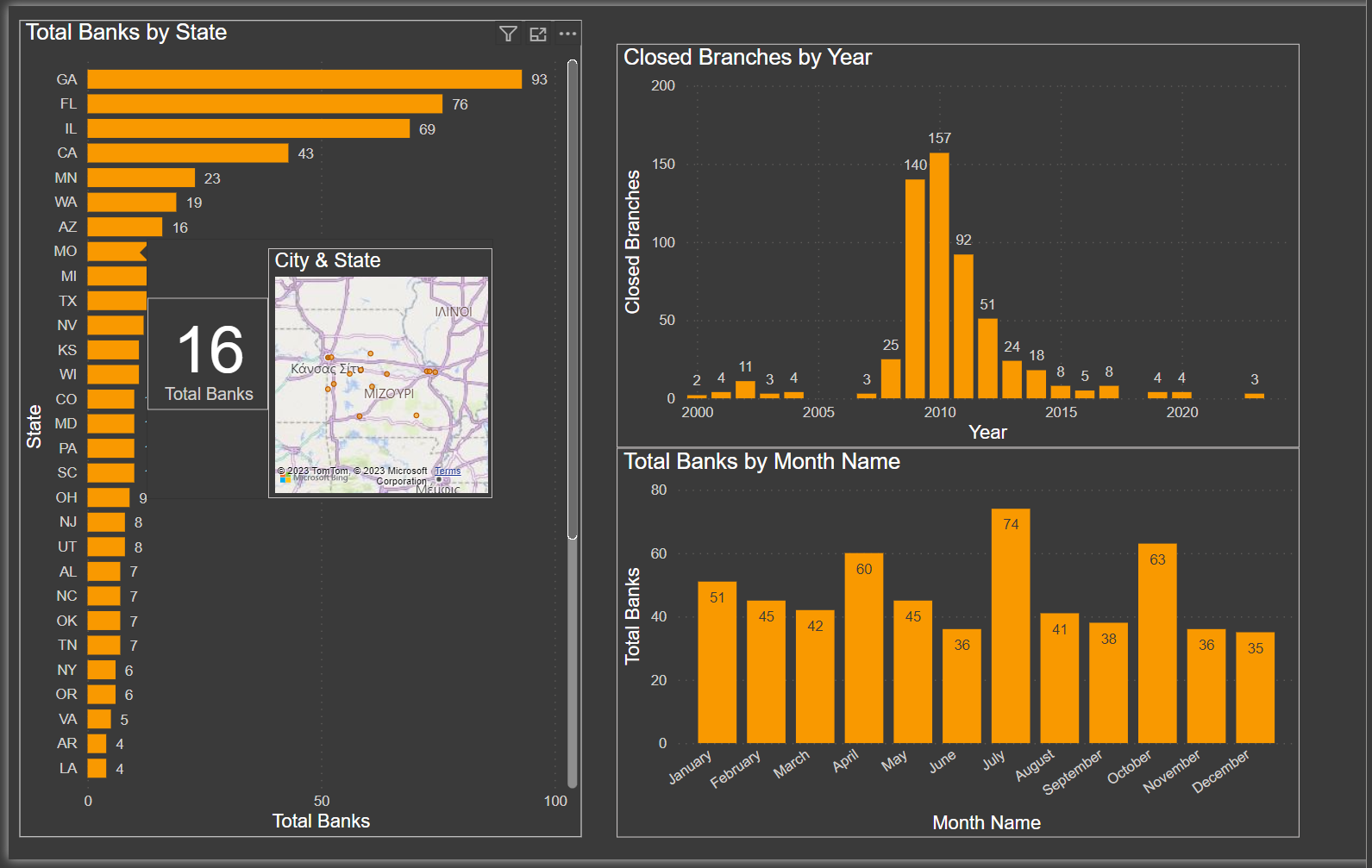 GitHub - ThePeaceMaker1872/Failed-Bank-Branches: Failed Bank Branches dashboard