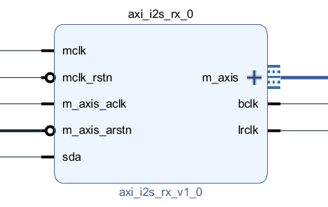 GitHub - Jo3Zhou/axis_i2s_receiver: axis_i2s_receiver