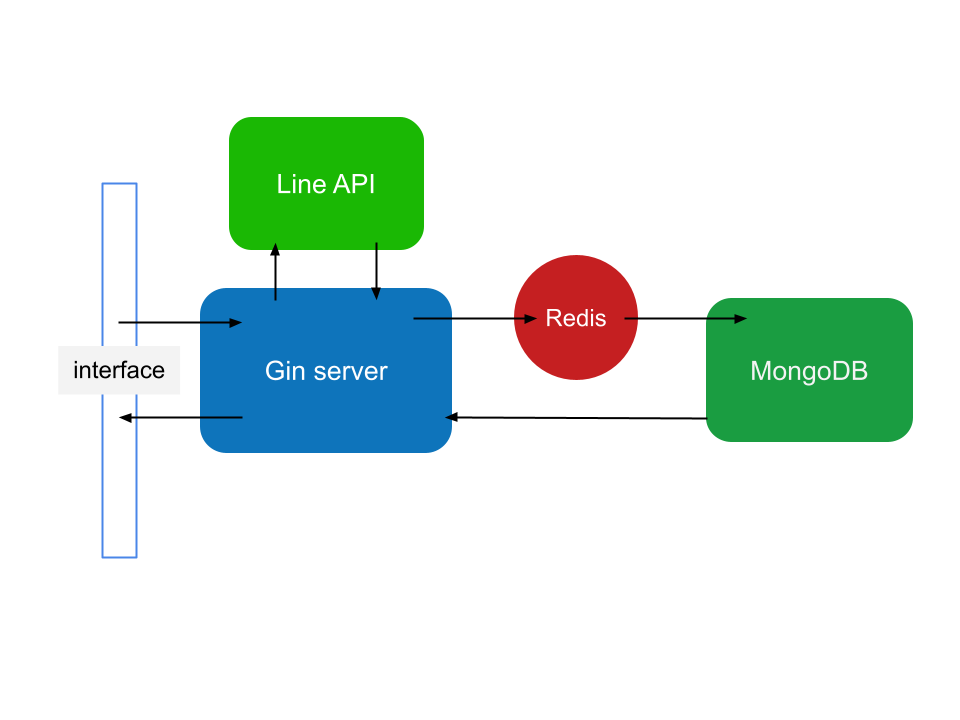 GitHub - lkk223303/go-chat: chat with golang