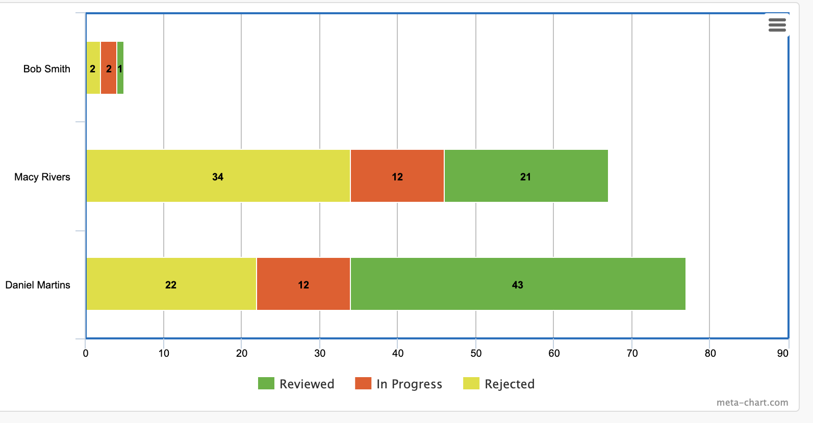 Stacked Bar Chart - Each series index data its own bar · Issue #1605 ...