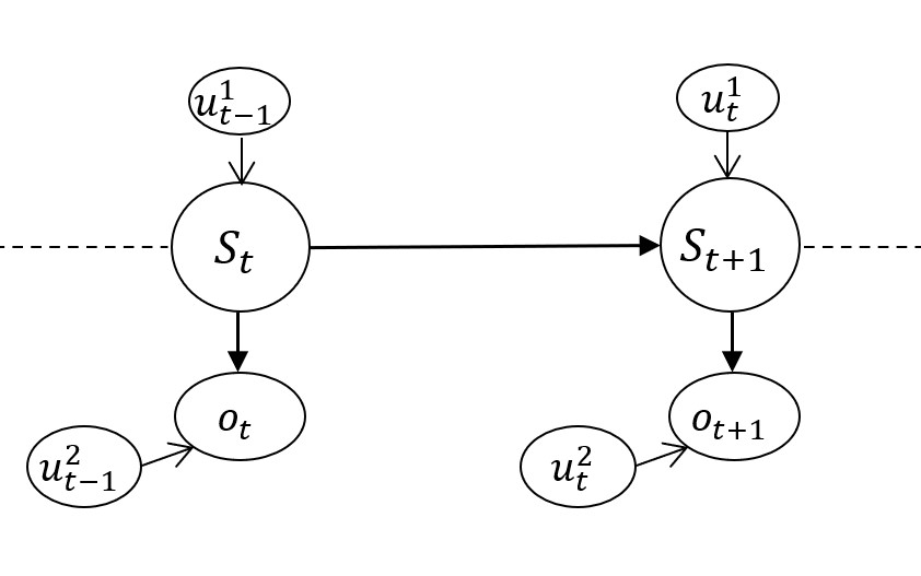 GitHub - donghaem14/Learning-algorithm-for-Input-Output-HMM-with ...