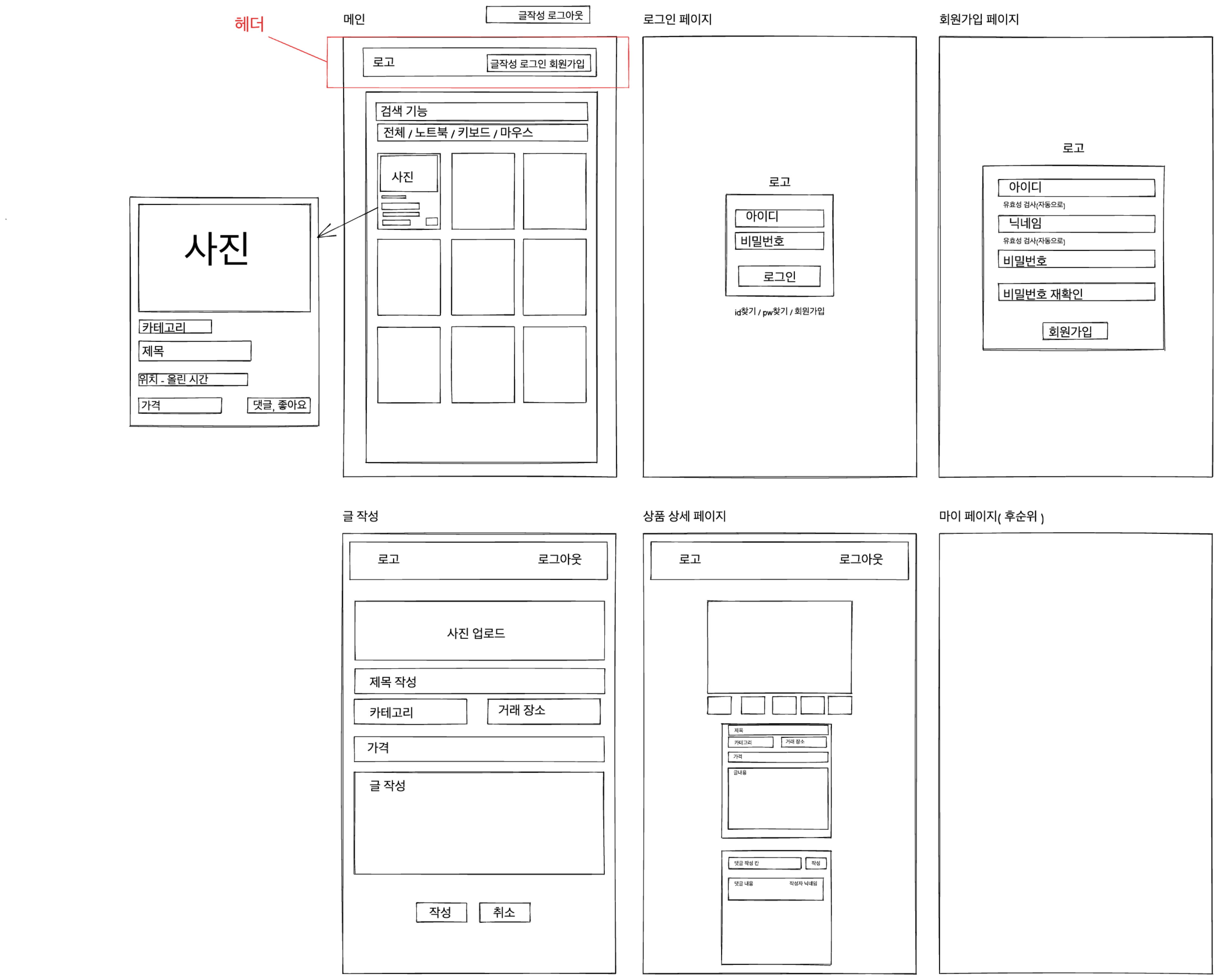 GitHub - hanghae99-week6-team3/BE
