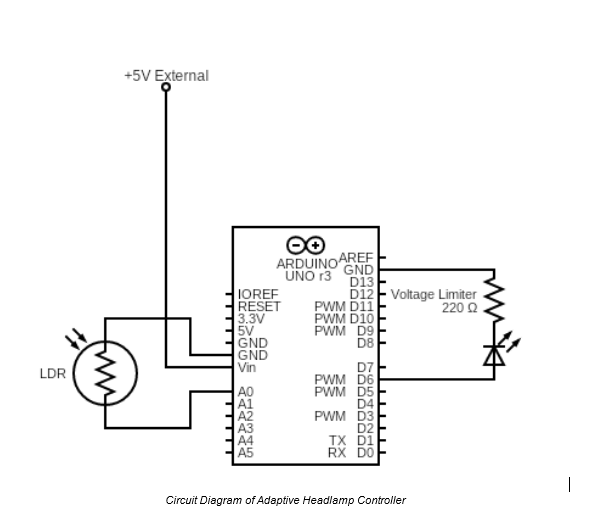 GitHub - theworkram/adaptive-vehicle-headlamps: A mini project ...