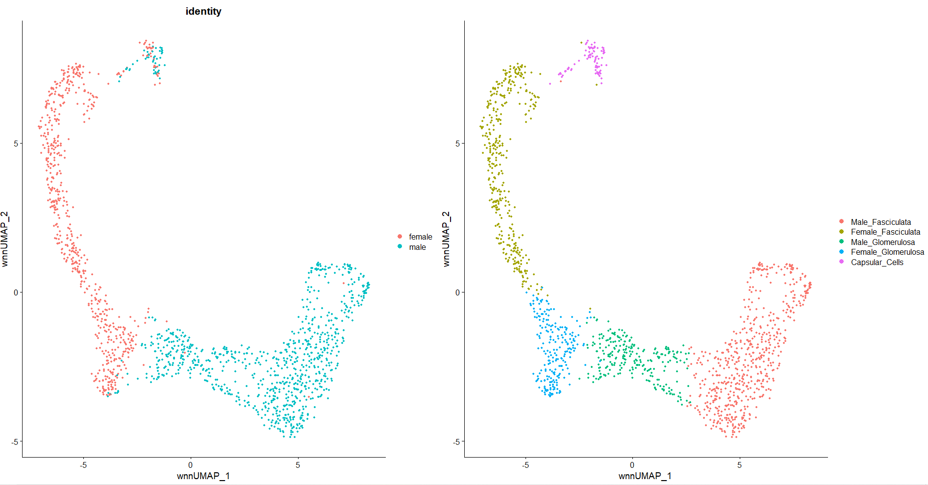 [ UMAP] Should i perform a batch correction or integration ? · Issue ...