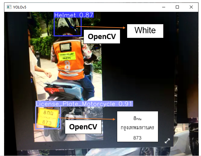 How to retrieve real-time detected images from webcams that YOLOV5 can ...